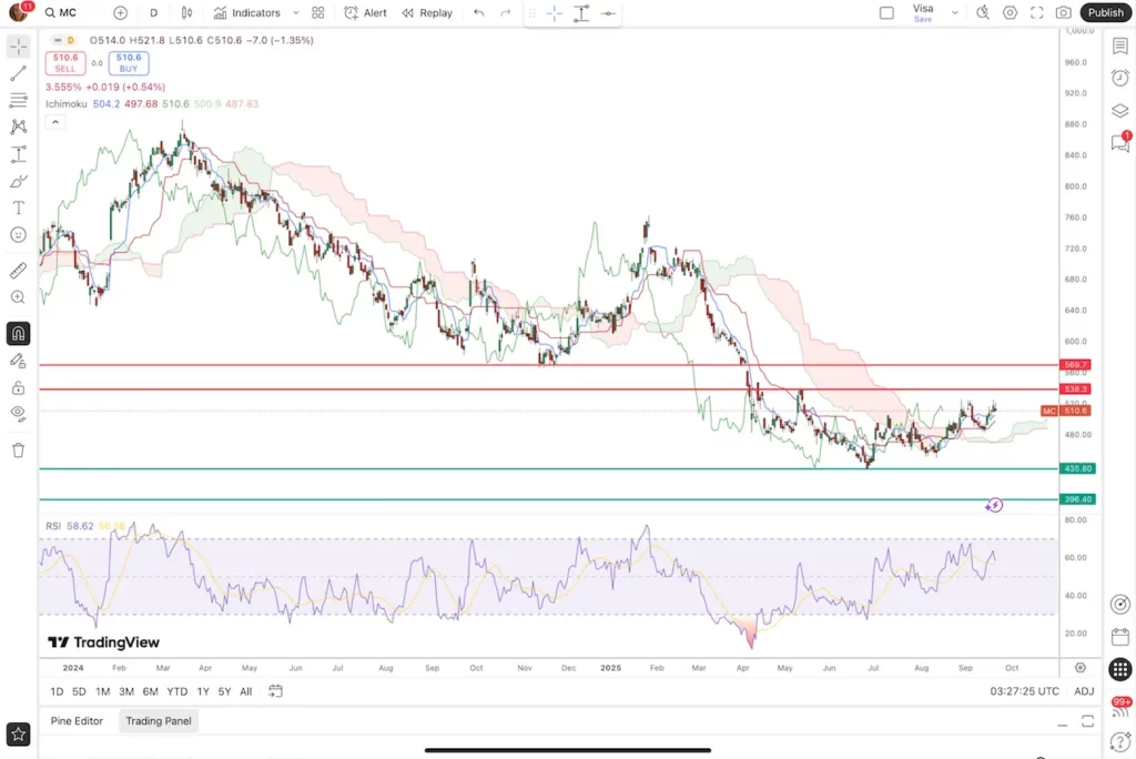 Action LVMH : comment investir fin 2025